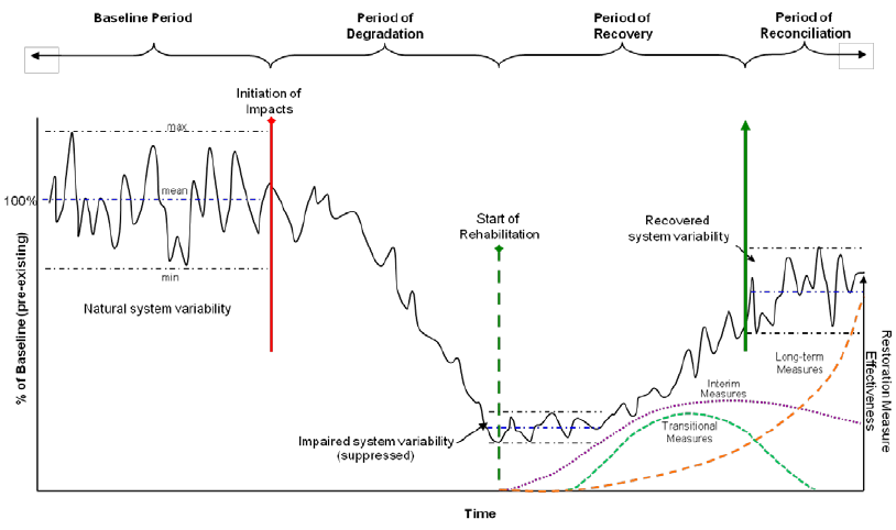 Instream flows: Five features of effective summer flow strategies ...
