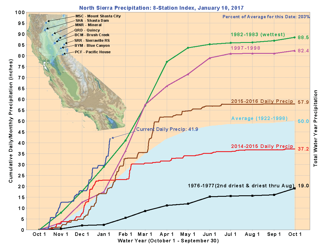 Tails of California’s Drought | California WaterBlog