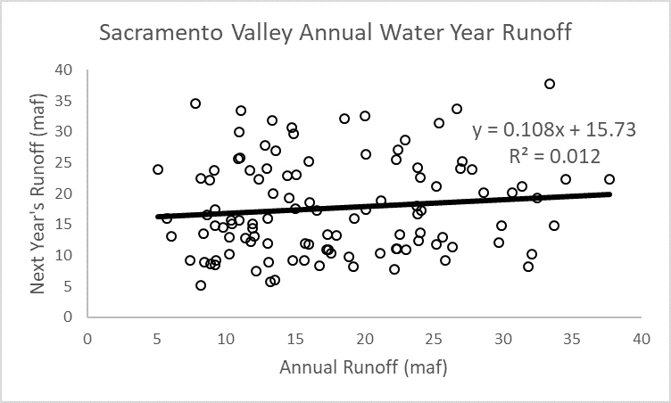 Beginning of 2018 drought? – December 31, 2017 | California WaterBlog