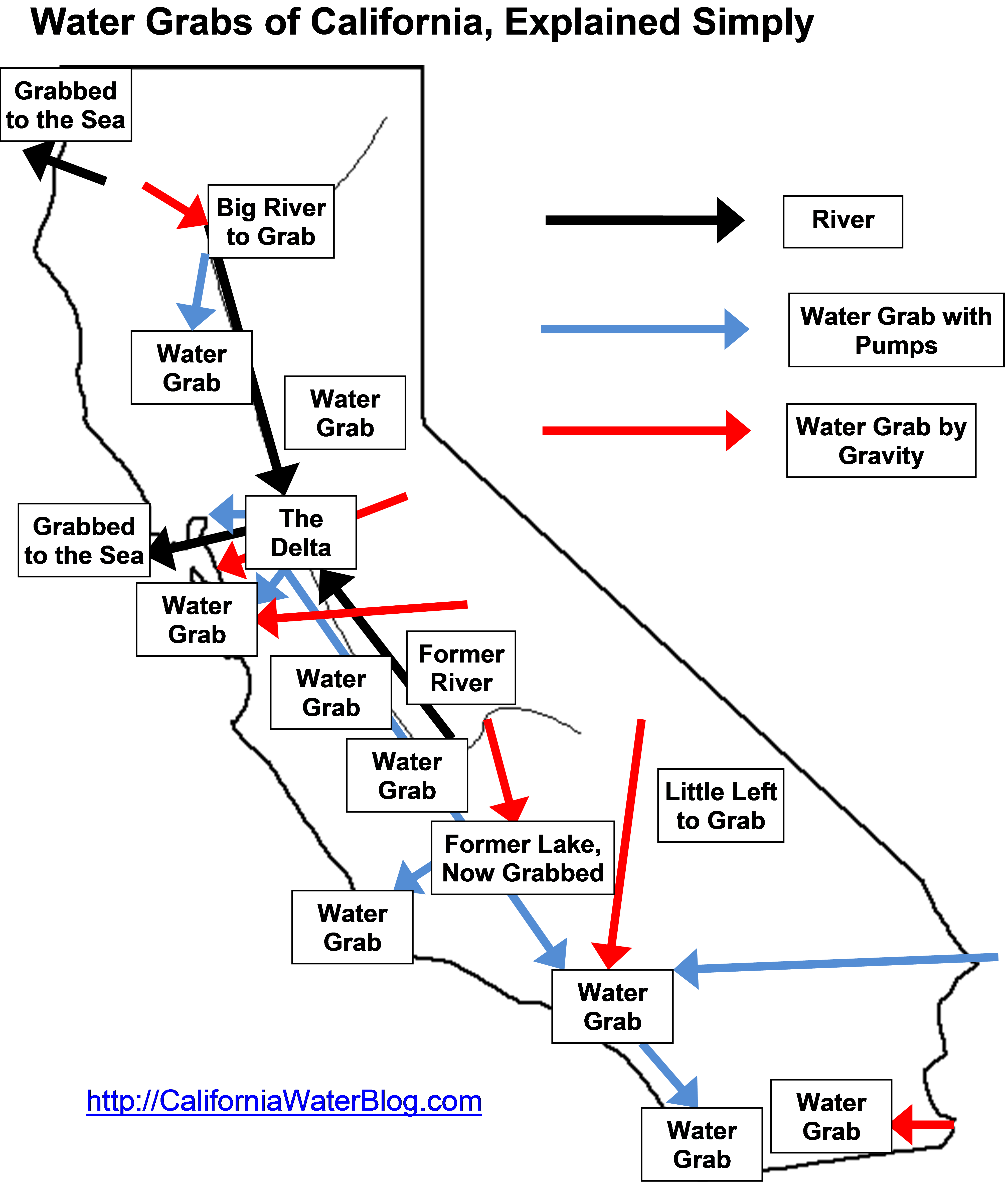 Water Grabs of California, Explained Simply | California WaterBlog