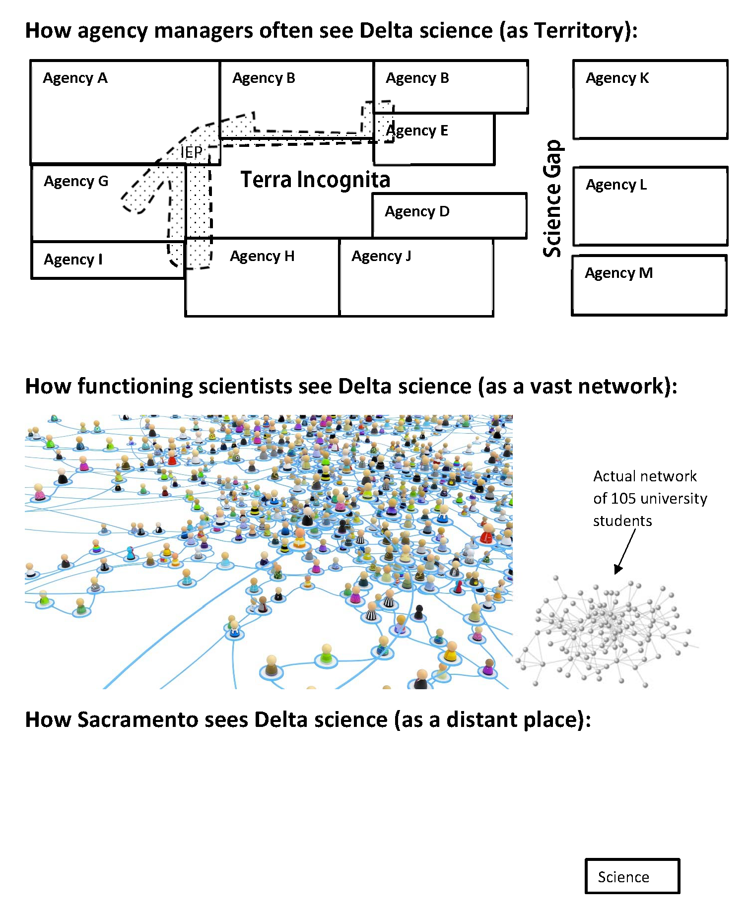 Science seen from different perspectives | California WaterBlog